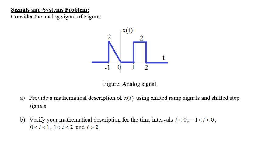 Solved Signals and Systems Problem: Consider the analog | Chegg.com