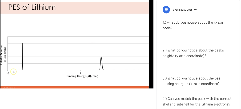 Solved PES of Lithium OPEN ENDED QUESTION 1.) what do you | Chegg.com
