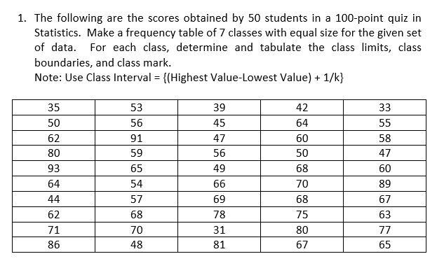 Solved 1. The following are the scores obtained by 50 | Chegg.com