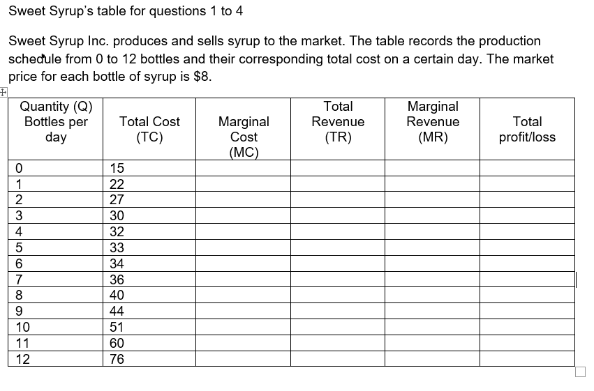 Solved Sweet Syrup's table for questions 1 to 4 Sweet Syrup | Chegg.com