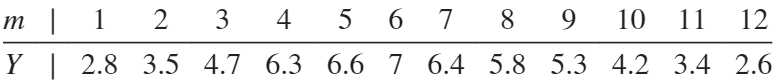 Solved Please Write Code In Matlab Will Upvoteconsider The 