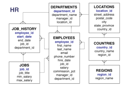 Solved List all the US employee names, their salaries, and | Chegg.com