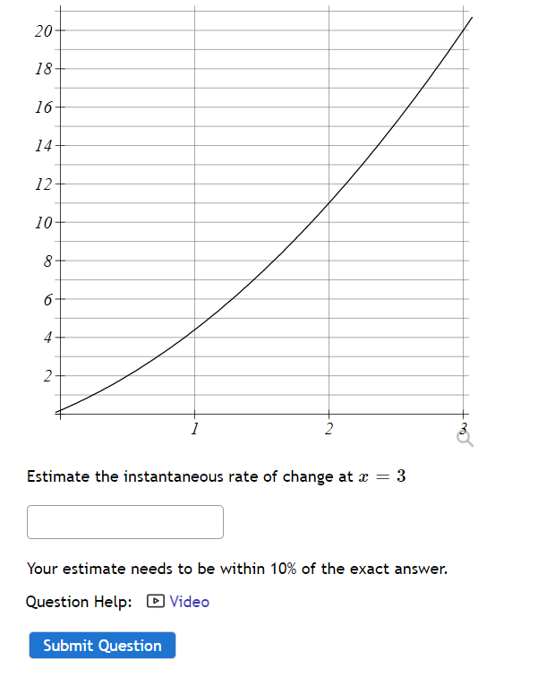 Solved Estimate the instantaneous rate of change at x=3 Your | Chegg.com