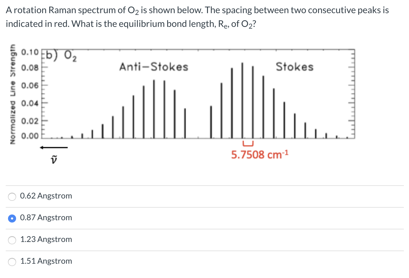Solved A rotation Raman spectrum of O2 is shown below. The | Chegg.com