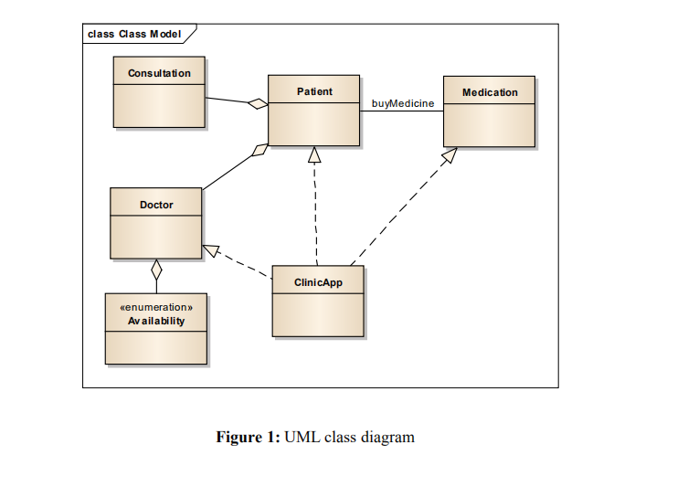 Solved PROBLEM SOLVING (40 Marks) Based on UML class diagram | Chegg.com