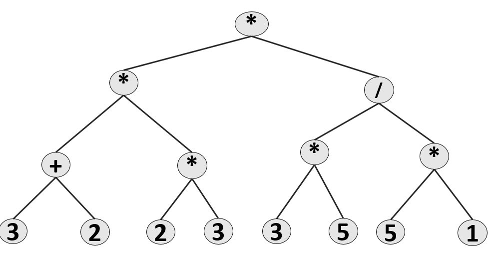 Solved From the given binary tree. Give the corresponding | Chegg.com