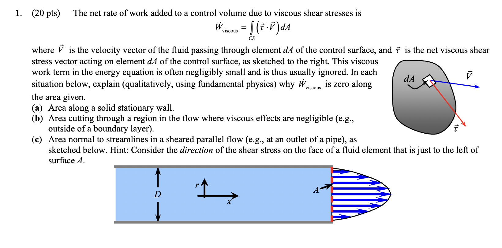 Solved W˙viscous =∫CS(τ⋅V)dA where V is the velocity vector | Chegg.com