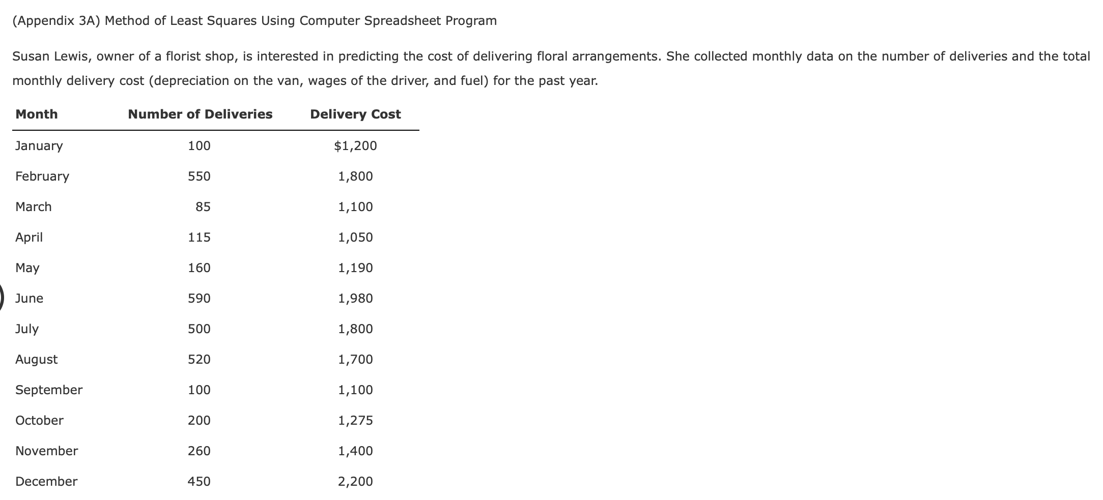Solved (Appendix 3A) Method of Least Squares Using Computer | Chegg.com