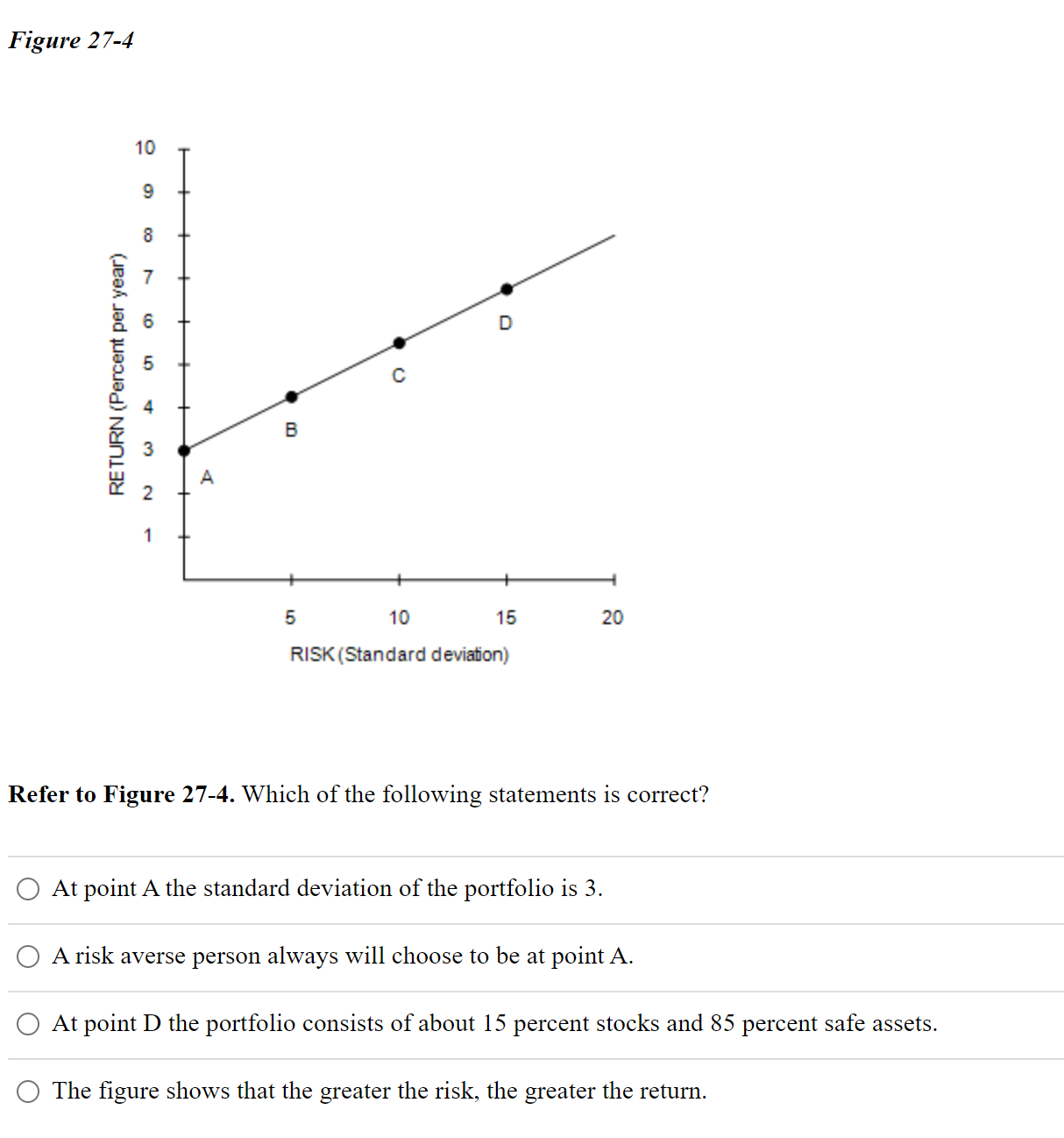 Solved Figure 27-4 Refer to Figure 27-4. Which of the | Chegg.com