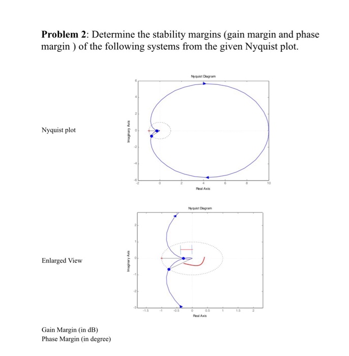 Solved Determine the stability margins (gain margin and | Chegg.com Solved Determine the stability margins (gain margin and | Chegg.com