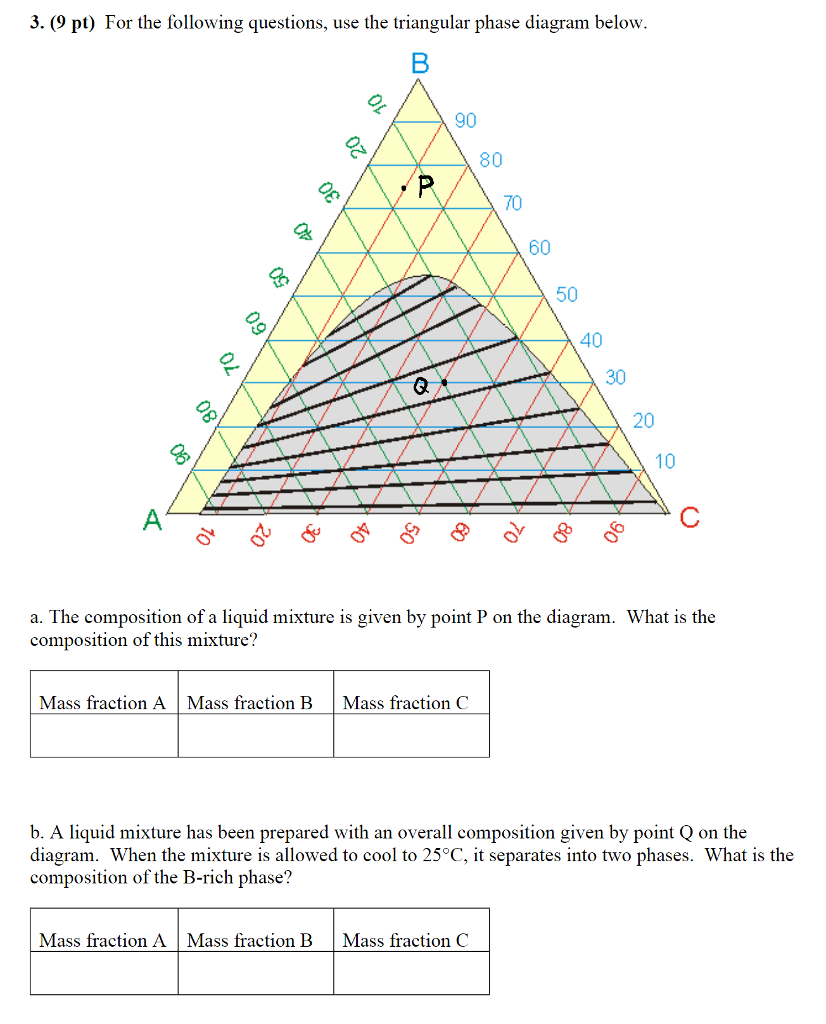 Solved 3. (9 pt) For the following questions, use the | Chegg.com