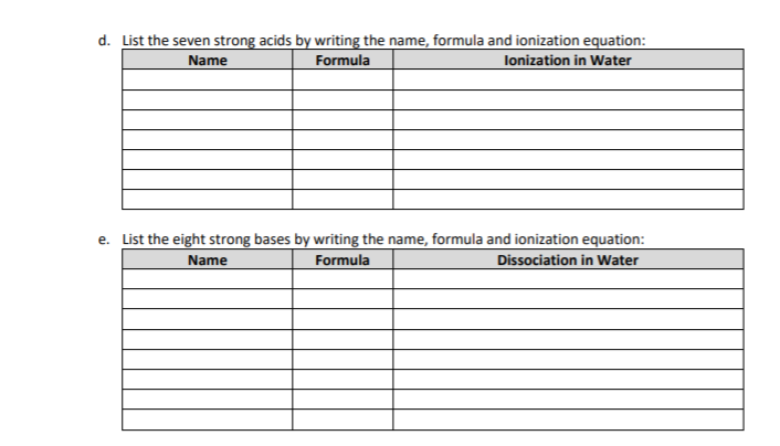 Solved d. List the seven strong acids by writing the name, | Chegg.com