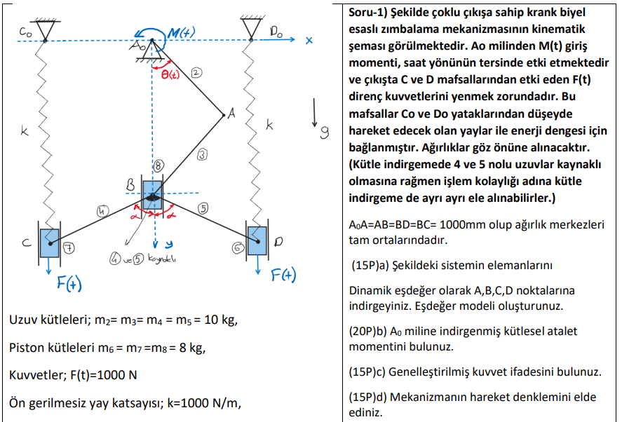 Soru-1) Şekilde çoklu çıkışa sahip krank biyel esaslı | Chegg.com