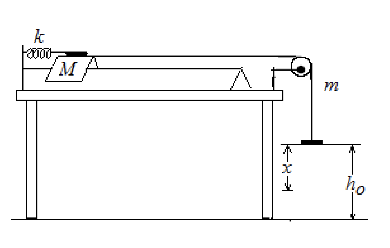 Solved Explain how the experiment in figure 1 works, and | Chegg.com
