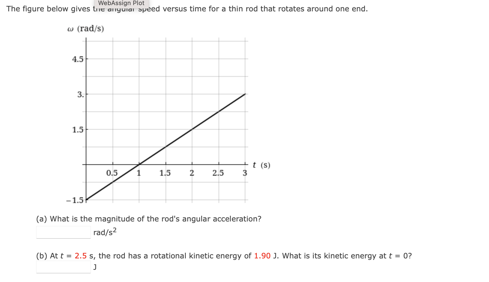 Solved WebAssign Plot The figure below gives tre angular | Chegg.com