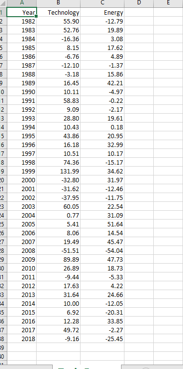 Solved The accompanying table shows a portion of the annual | Chegg.com