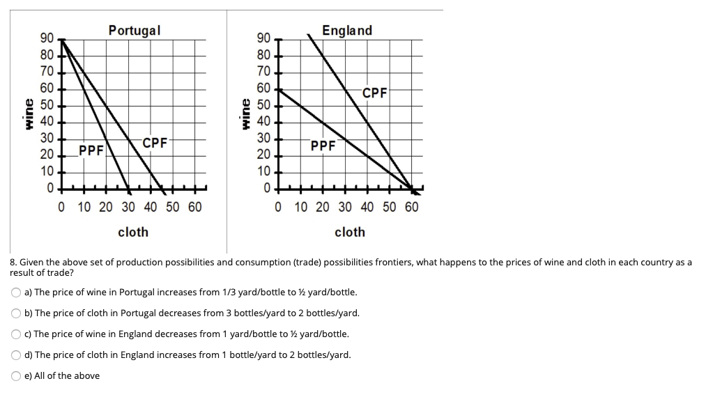 Solved QUESTION 12 12. The conditions necessary for exchange | Chegg.com