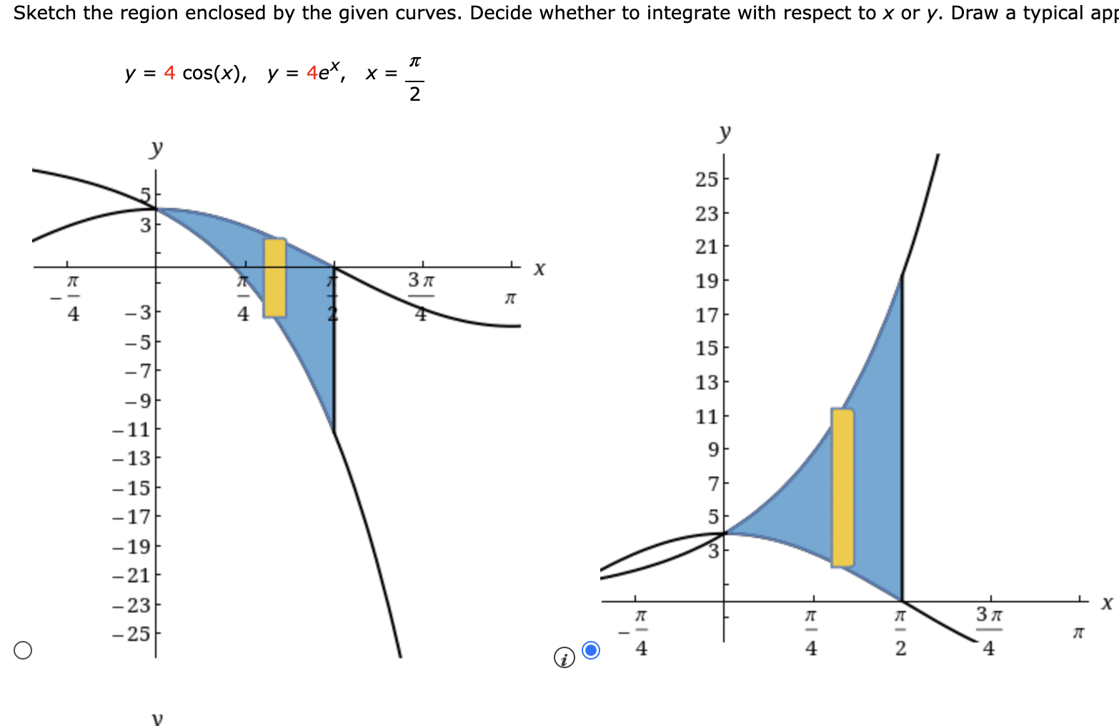 Solved Find The Area Of The Region Of The Graph On The Right Chegg