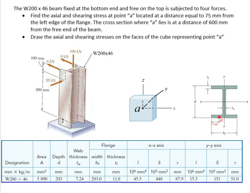 The W200 x 46 beam fixed at the bottom end and free | Chegg.com