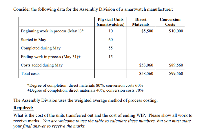 Solved Consider the following data for the Assembly Division | Chegg.com