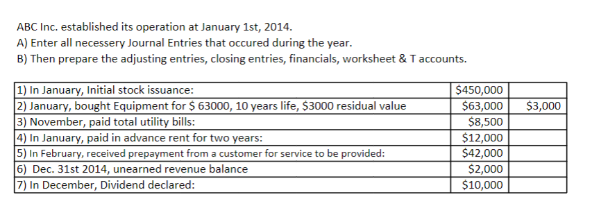 Solved ABC Inc. established its operation at January 1st, | Chegg.com