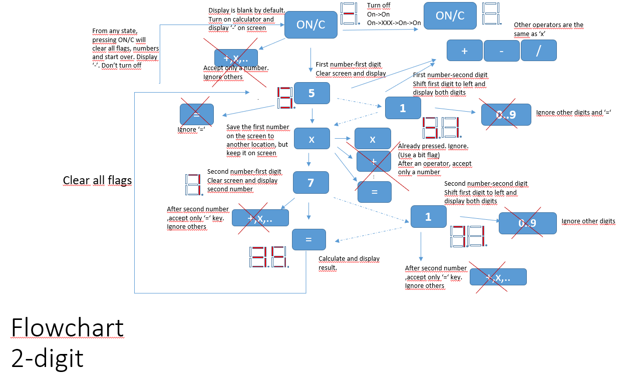 8051 Two Digits Calculator •2-digit calculator •Only | Chegg.com