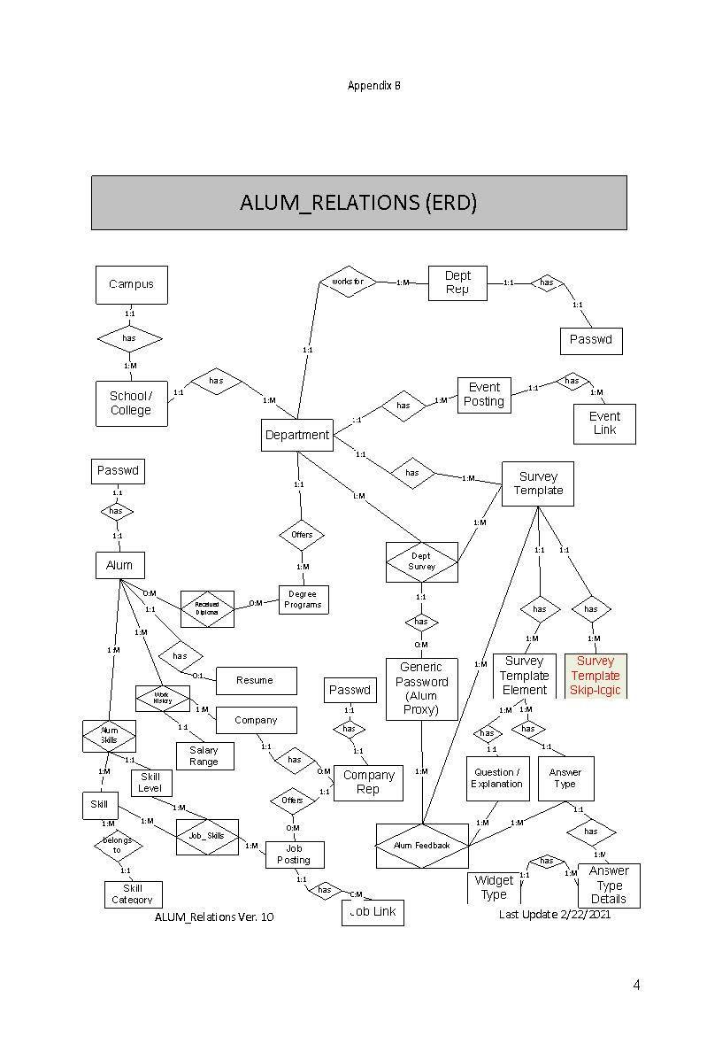 Solved Queries: Using Relational Algebra | Chegg.com