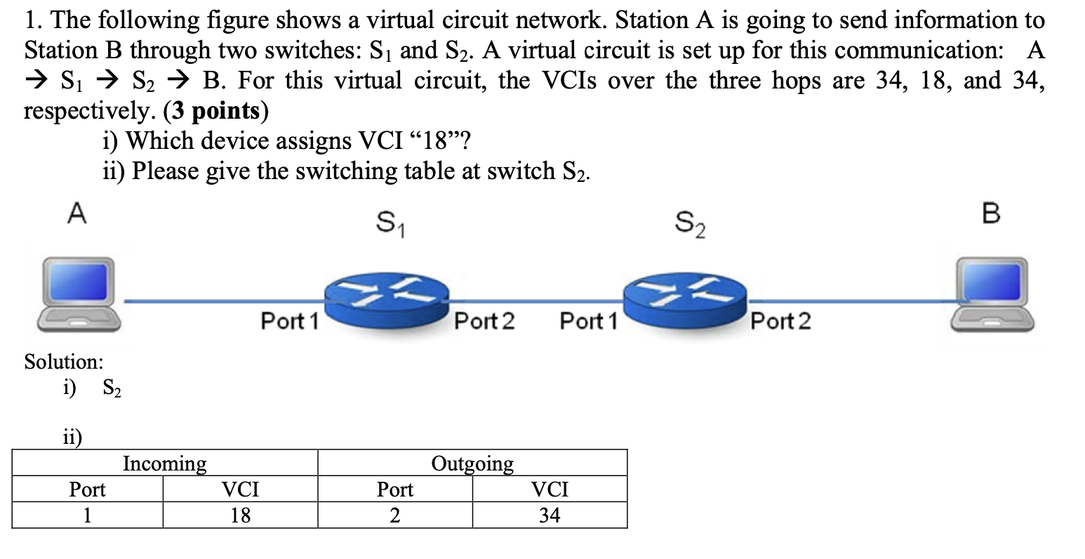 Solved 1. The following figure shows a virtual circuit | Chegg.com