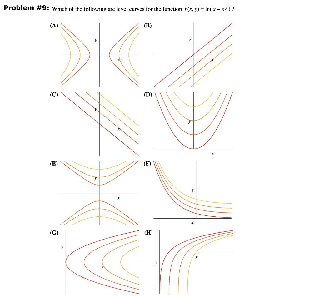 Solved Problem #9: Which of the following are level curves | Chegg.com