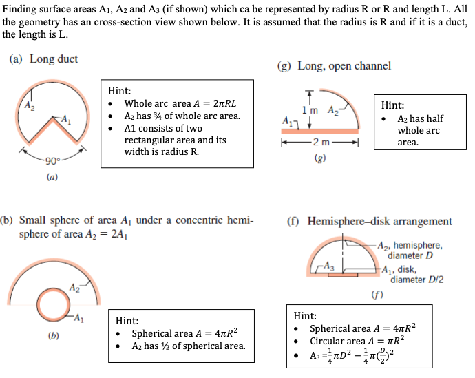Solved Finding surface areas A1, A2 and A3 (if shown) which | Chegg.com