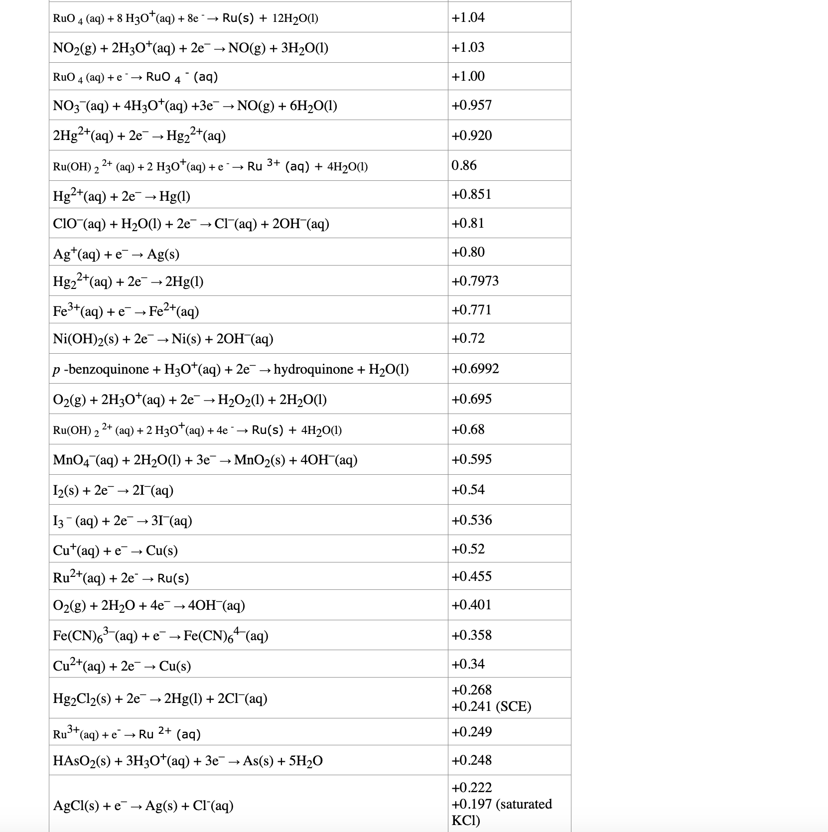Solved Write the net cell equation for this electrochemical | Chegg.com