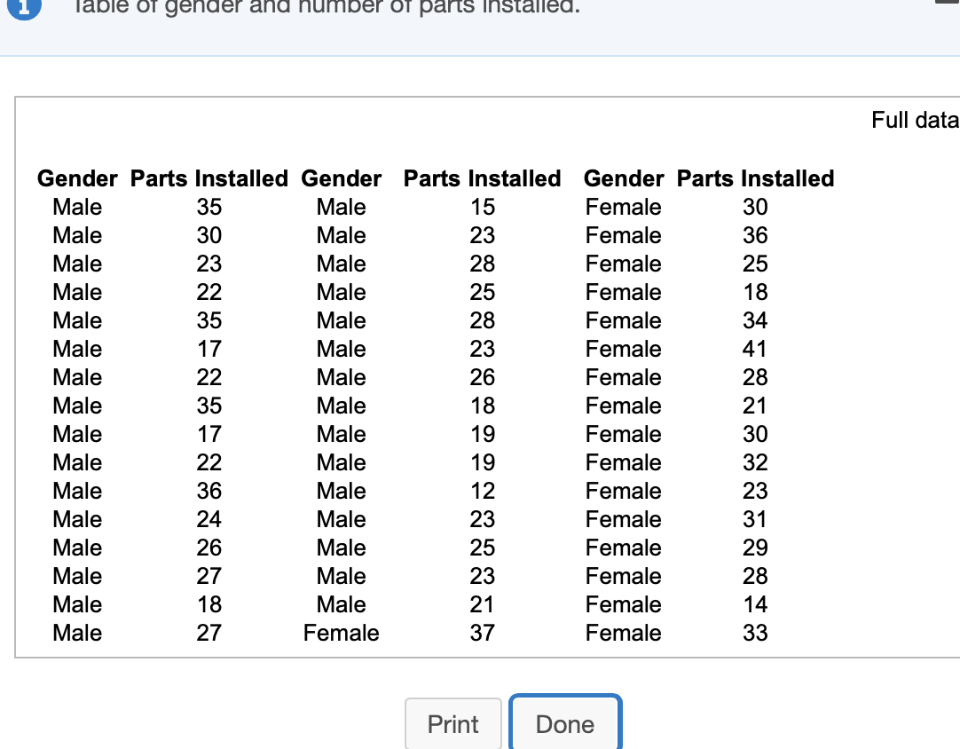 Solved Table of gender and number of parts installed. Full | Chegg.com