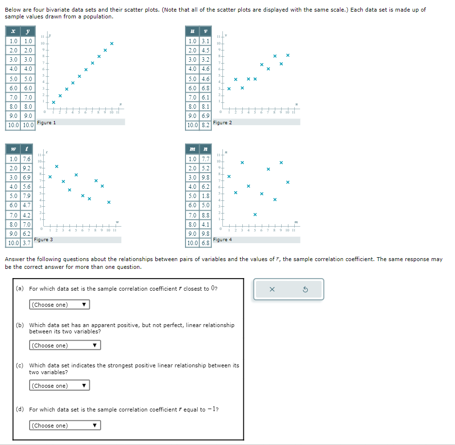 Solved Below are four bivariate data sets and their scatter | Chegg.com