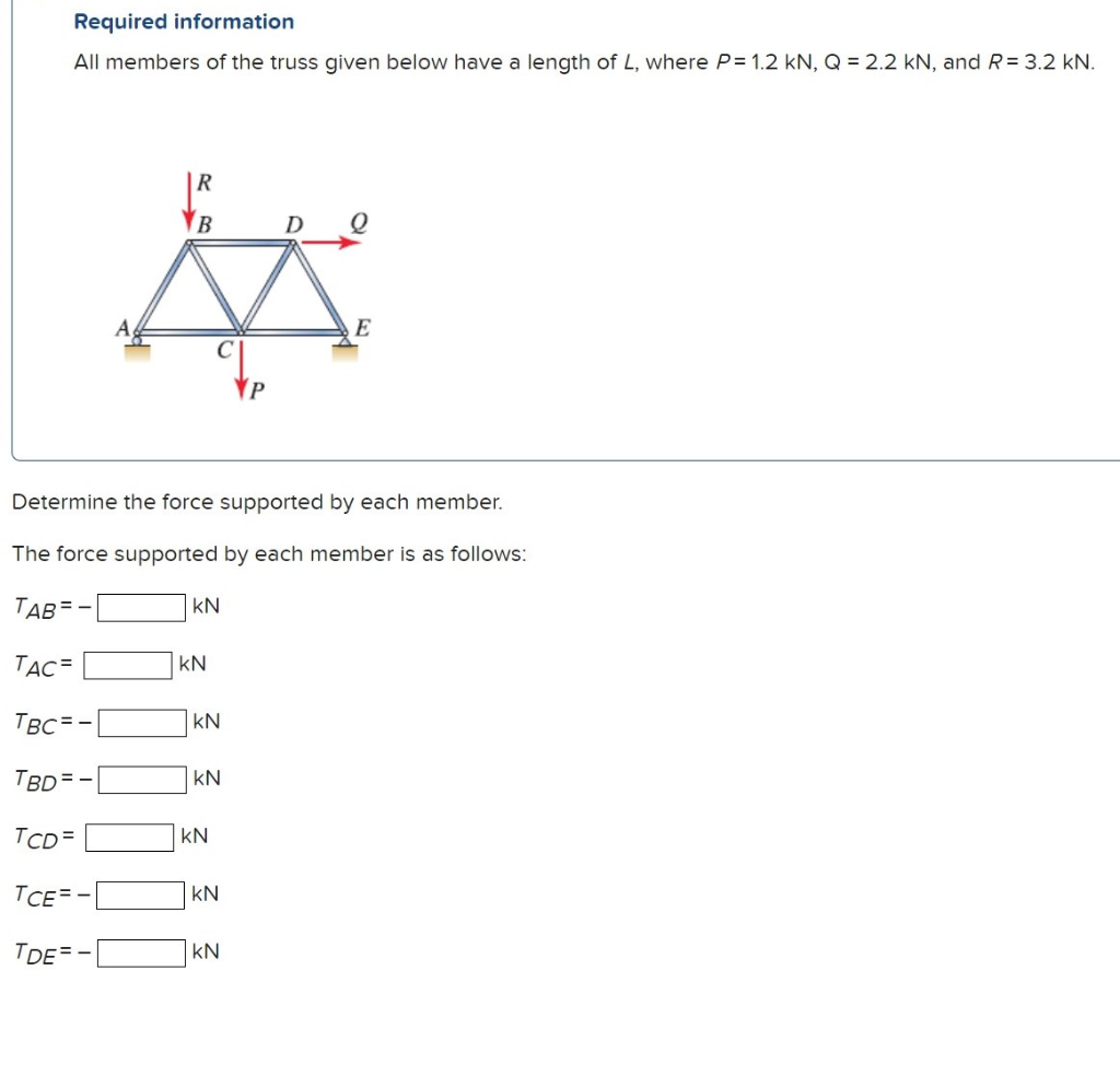 Solved Required information All members of the truss given | Chegg.com