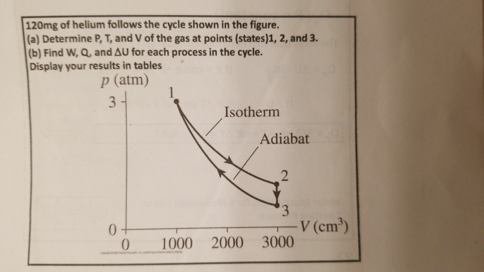 Solved 120mg of helium follows the cycle shown in the | Chegg.com