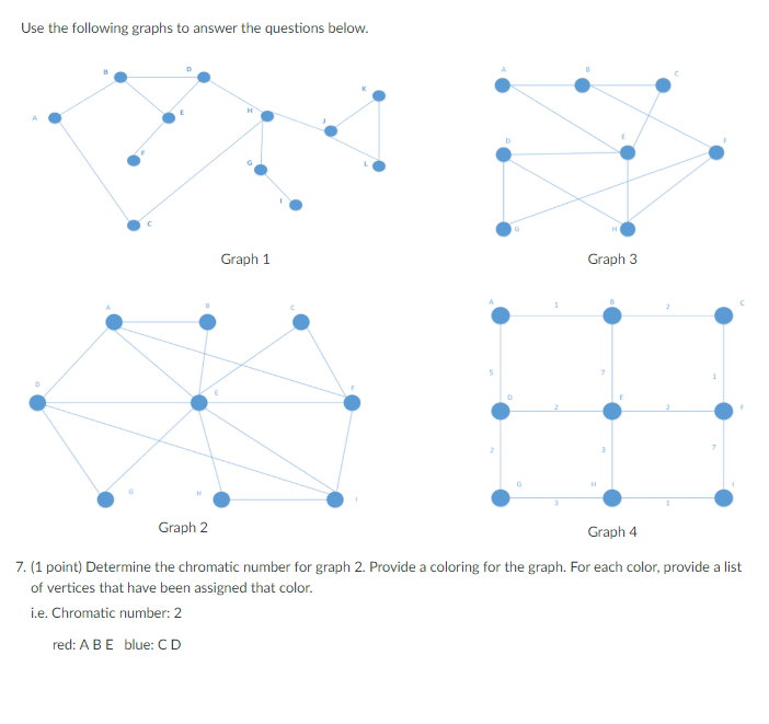 Solved Use the following graphs to answer the questions | Chegg.com