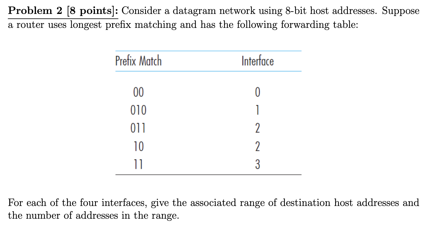 Solved Problem 2 [8 ﻿points]: Consider a datagram network | Chegg.com