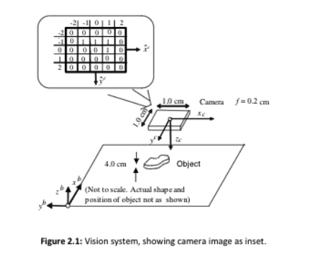 A camera-based vision system is outlined in Figure | Chegg.com