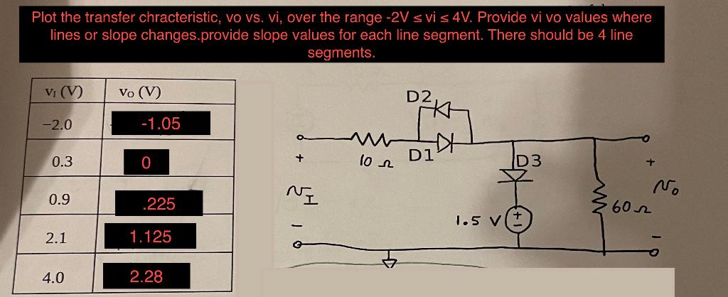 Solved Plot the transfer chracteristic, vo vs. vi, over the | Chegg.com