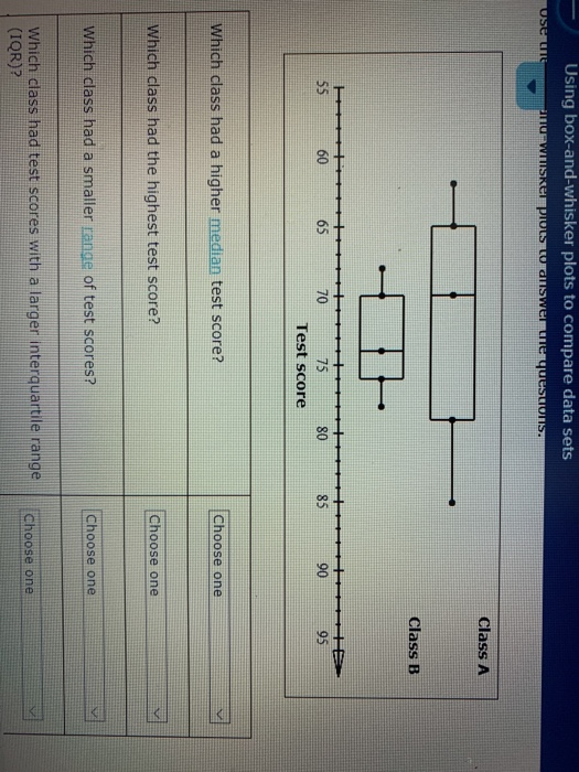 Solved Using Box And Whisker Plots To Compare Data Sets 6042