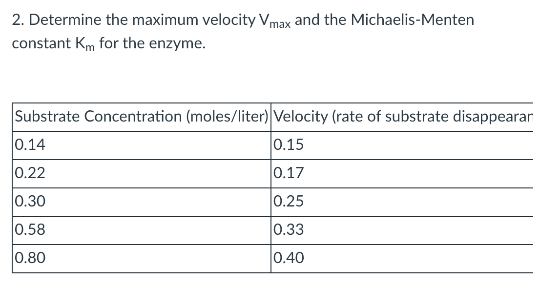 Solved 2. Determine the maximum velocity Vmax and the | Chegg.com