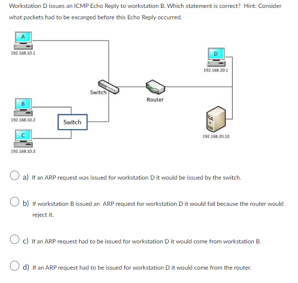 Solved Workstation D issues an ICMP Echo Reply to | Chegg.com