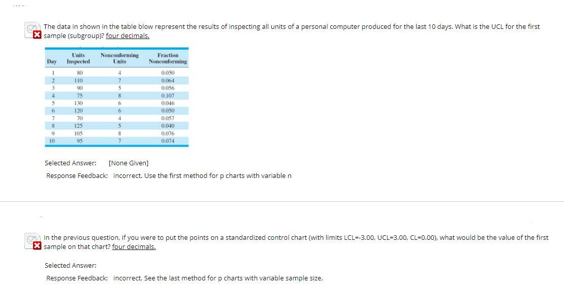 Solved The data in shown in the table blow represent the | Chegg.com