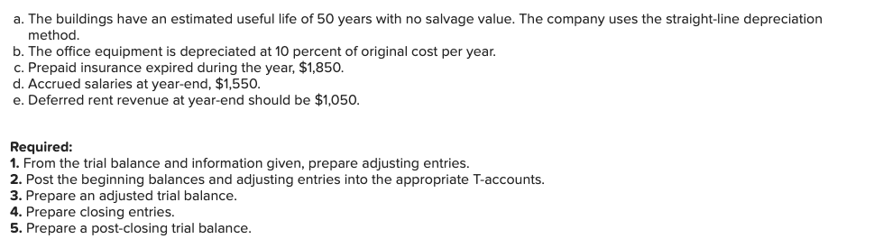 Solved a. The buildings have an estimated useful life of | Chegg.com