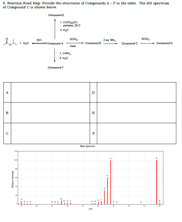Solved 9. Reaction Road Map: Provide the structures of | Chegg.com
