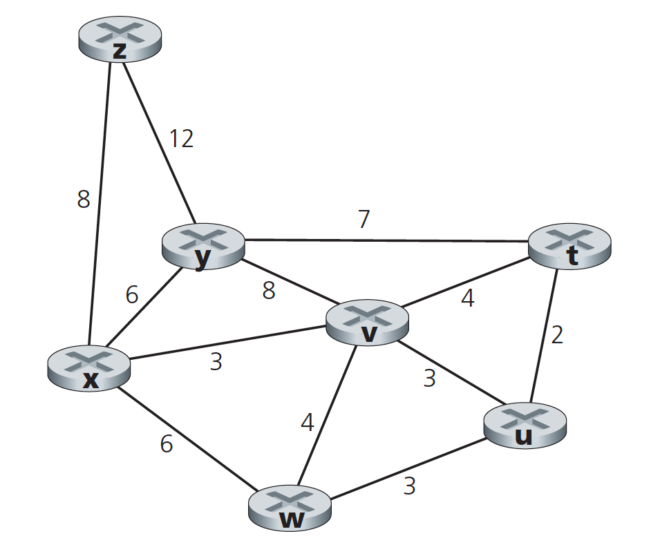 Solved Consider the following network. With the indicated | Chegg.com