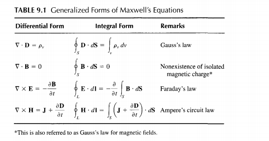 Solved Explain each equation's differential form as an | Chegg.com