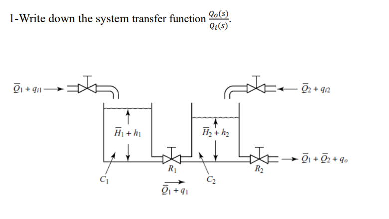Solved lo(s) 1-Write down the system transfer function Qi(s) | Chegg.com