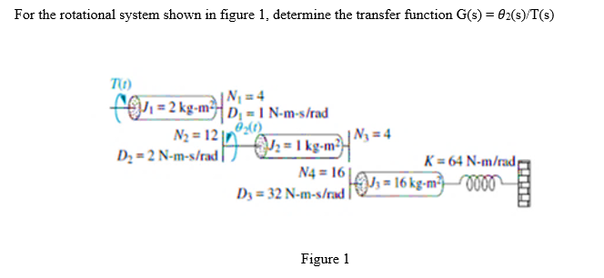 Solved For the rotational system shown in figure 1, | Chegg.com
