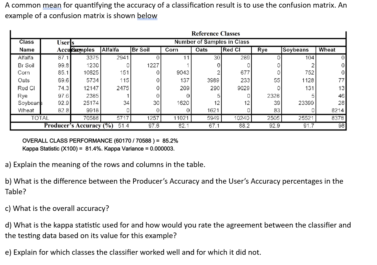 Solved A common mean for quantifying the accuracy of a | Chegg.com